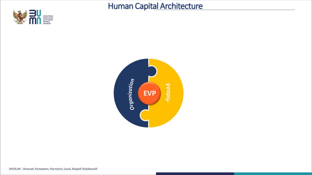 Bahan Kick Off Pembentukan Cluster Talent Committee BUMN 23042021.pdf