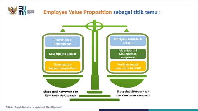 Bahan Kick Off Pembentukan Cluster Talent Committee BUMN 23042021.pdf