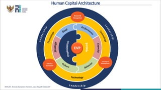 Bahan Kick Off Pembentukan Cluster Talent Committee BUMN 23042021.pdf