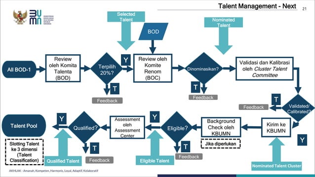 Bahan Kick Off Pembentukan Cluster Talent Committee BUMN 23042021.pdf