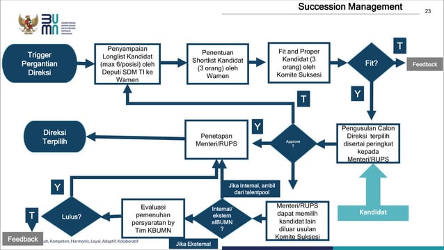 Bahan Kick Off Pembentukan Cluster Talent Committee BUMN 23042021.pdf