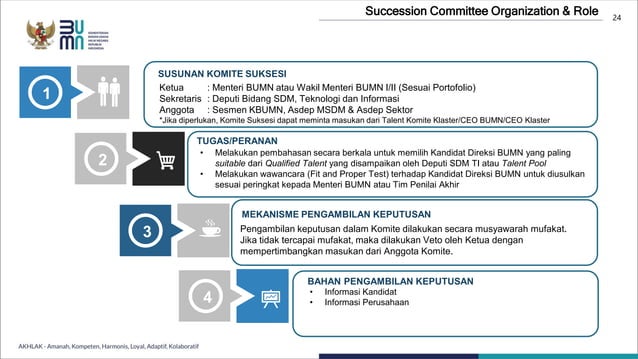 Bahan Kick Off Pembentukan Cluster Talent Committee BUMN 23042021.pdf