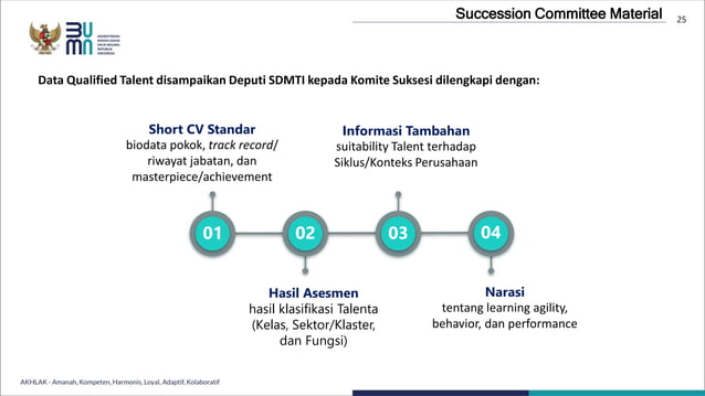 Bahan Kick Off Pembentukan Cluster Talent Committee BUMN 23042021.pdf