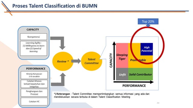 Bahan Kick Off Pembentukan Cluster Talent Committee BUMN 23042021.pdf