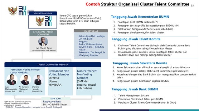Bahan Kick Off Pembentukan Cluster Talent Committee BUMN 23042021.pdf