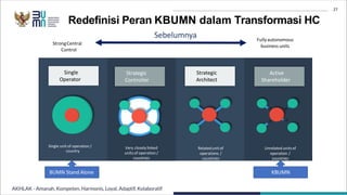 Bahan Kick Off Pembentukan Cluster Talent Committee BUMN 23042021.pdf