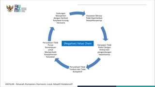 Bahan Kick Off Pembentukan Cluster Talent Committee BUMN 23042021.pdf