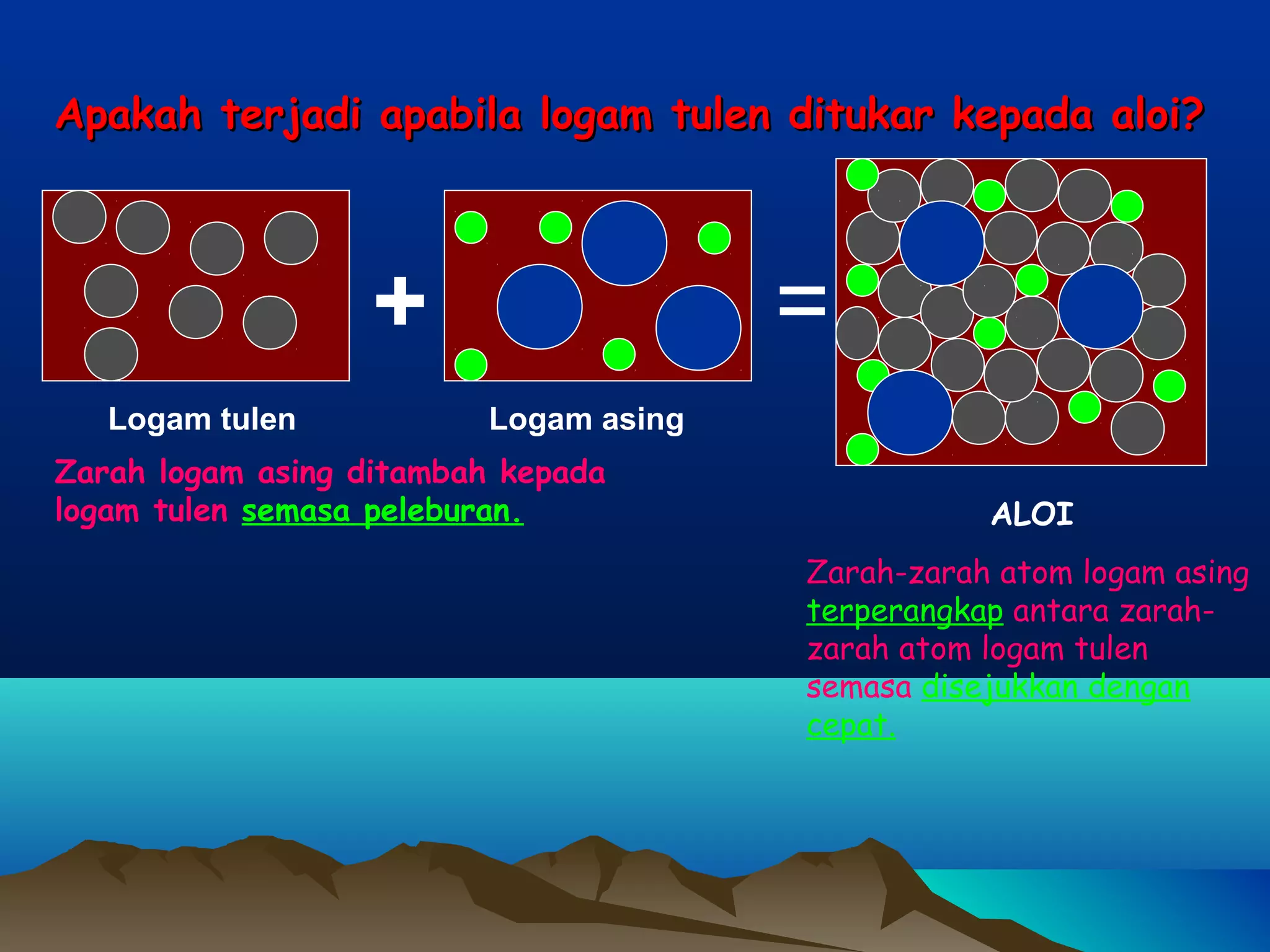 Bahan kimia dalam industri | PPT