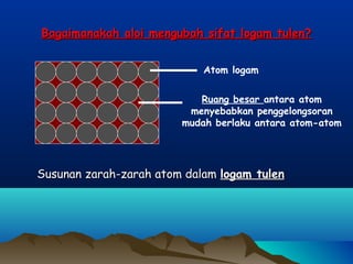 Bahan kimia dalam industri | PPT