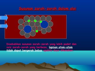 Bahan kimia dalam industri | PPT