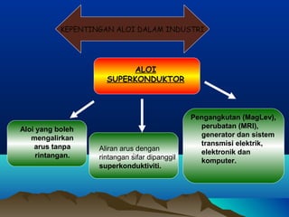 Bahan kimia dalam industri | PPT