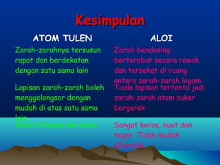 Bahan kimia dalam industri | PPT