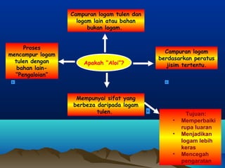 Bahan kimia dalam industri | PPT