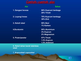 Bahan kimia dalam industri | PPT