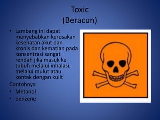 BAHAN KIMIA, SIFAT DAN SIMBOLNYA.pptx