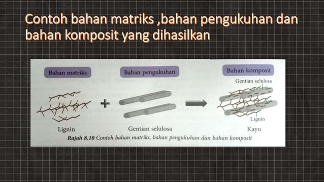 bahan komposit kimia tingkatan 4 8.4.pptx