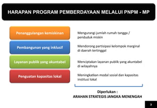 Pelaksanaan PNPM-Mandiri Perkotaan Kota Surakarta | PPTX