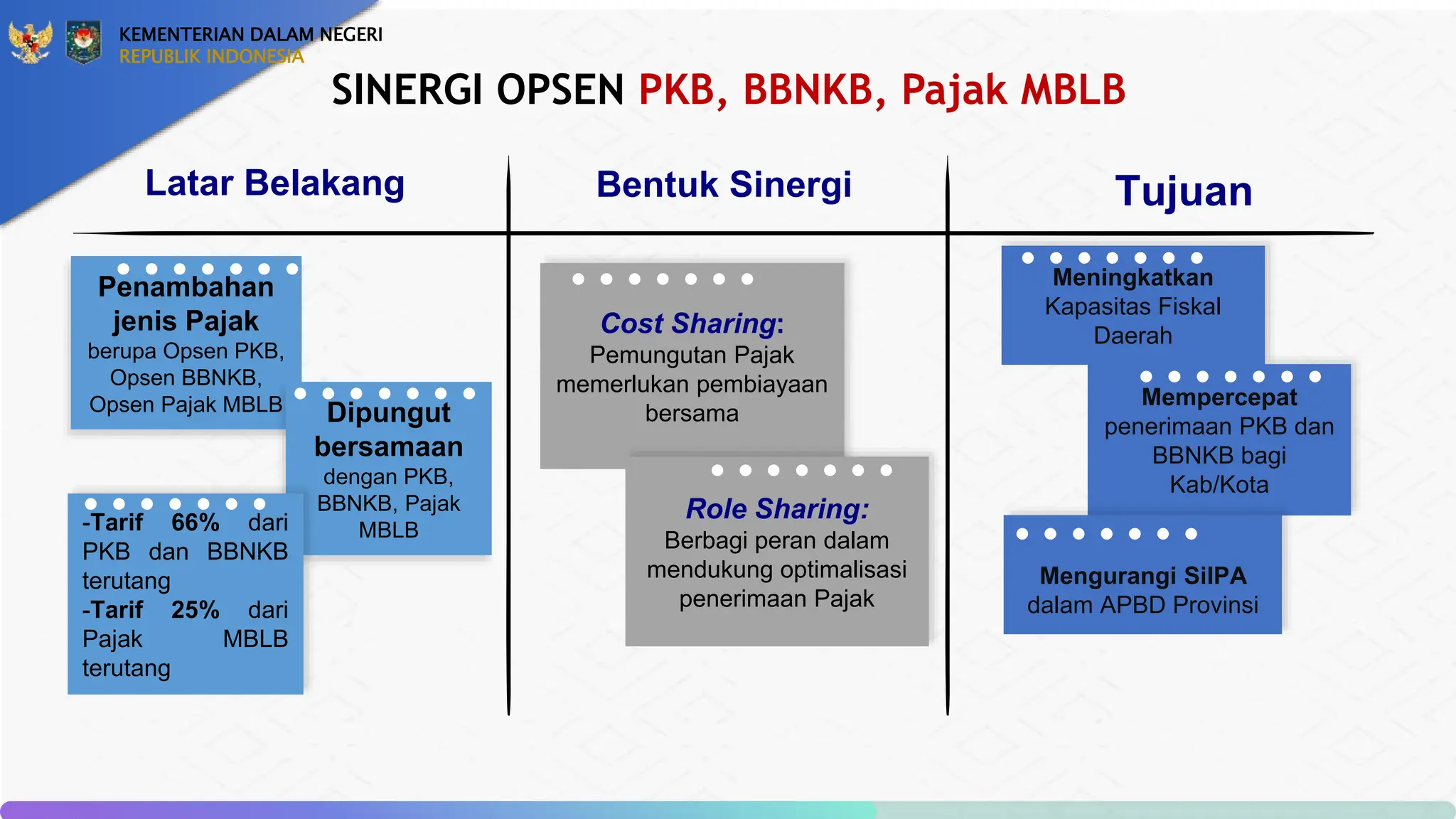 Bahan ksd opsen PKB dan BBNKB Lampung (1).pptx