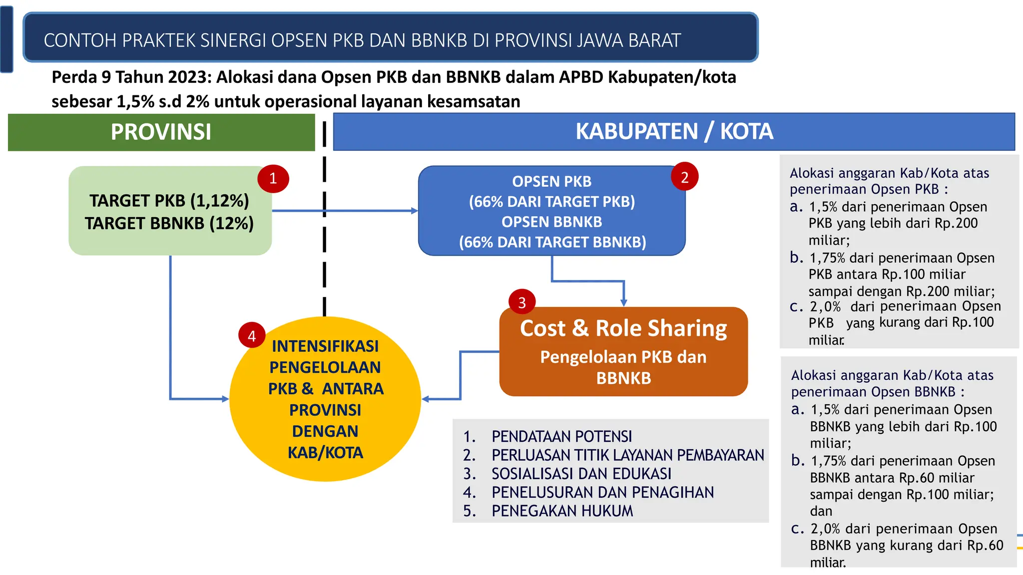 Bahan ksd opsen PKB dan BBNKB Lampung (1).pptx