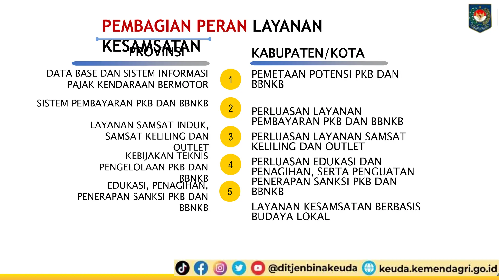 Bahan ksd opsen PKB dan BBNKB Lampung (1).pptx