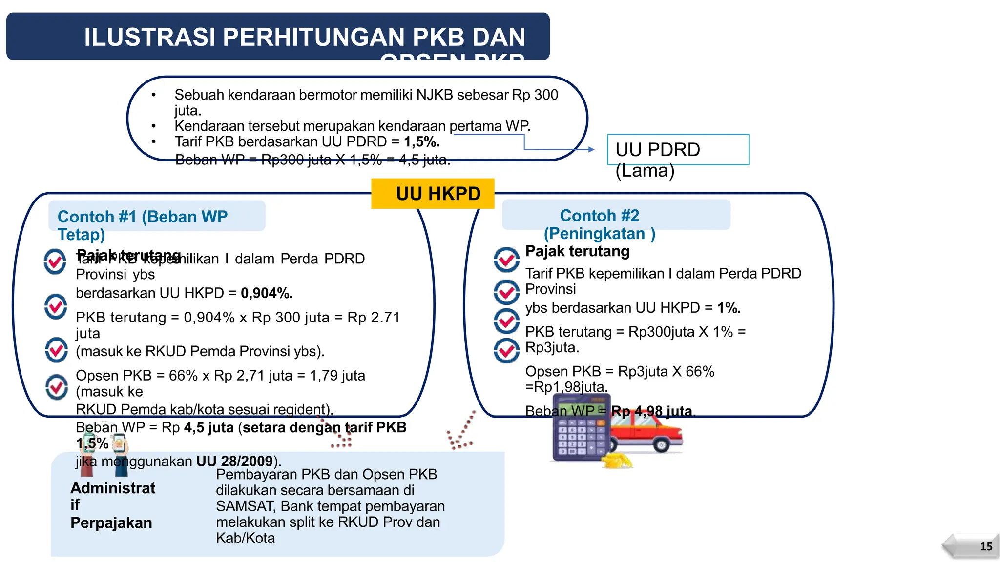 Bahan ksd opsen PKB dan BBNKB Lampung (1).pptx
