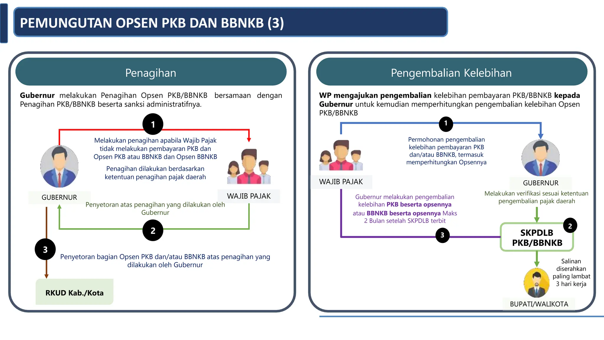Bahan ksd opsen PKB dan BBNKB Lampung (1).pptx