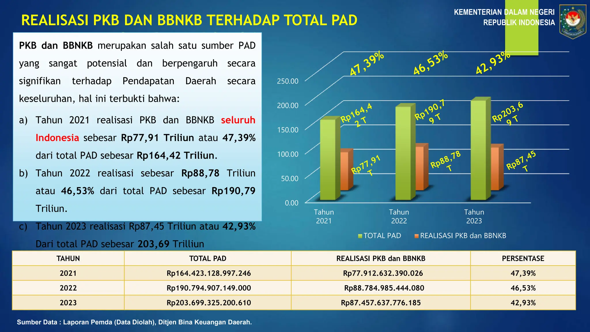 Bahan ksd opsen PKB dan BBNKB Lampung (1).pptx