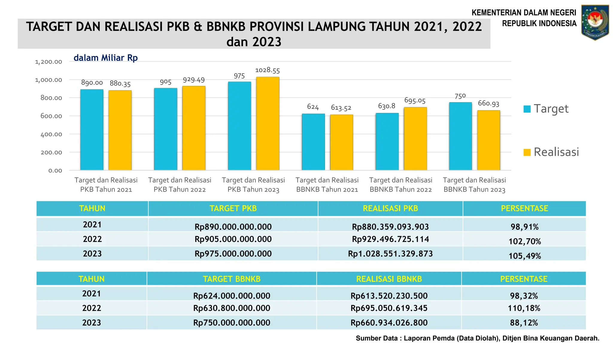 Bahan ksd opsen PKB dan BBNKB Lampung (1).pptx