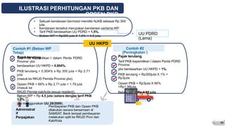 Bahan ksd opsen PKB dan BBNKB Lampung (1).pptx