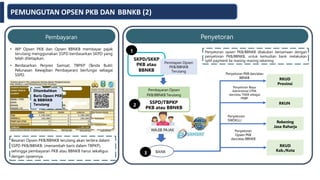 Bahan ksd opsen PKB dan BBNKB Lampung (1).pptx
