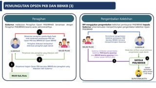 Bahan ksd opsen PKB dan BBNKB Lampung (1).pptx