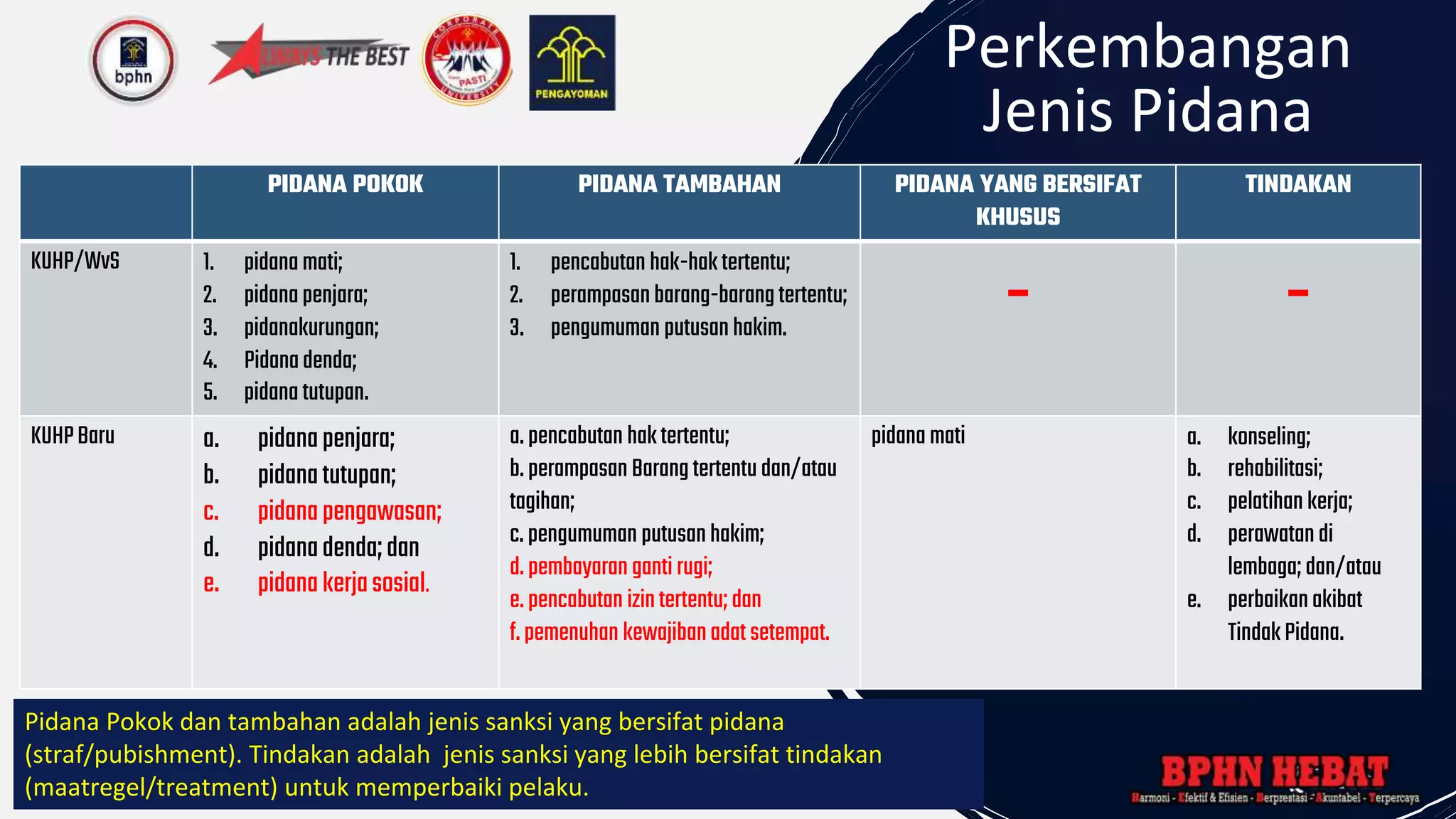 BAHAN KUHP BARU.pptx