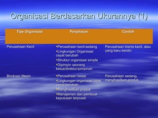 Bahan kuliah analisa proses bisnis | PPT