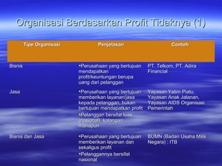 Bahan kuliah analisa proses bisnis | PPT