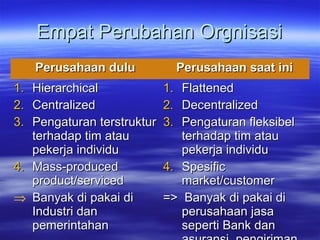 Bahan kuliah analisa proses bisnis | PPT