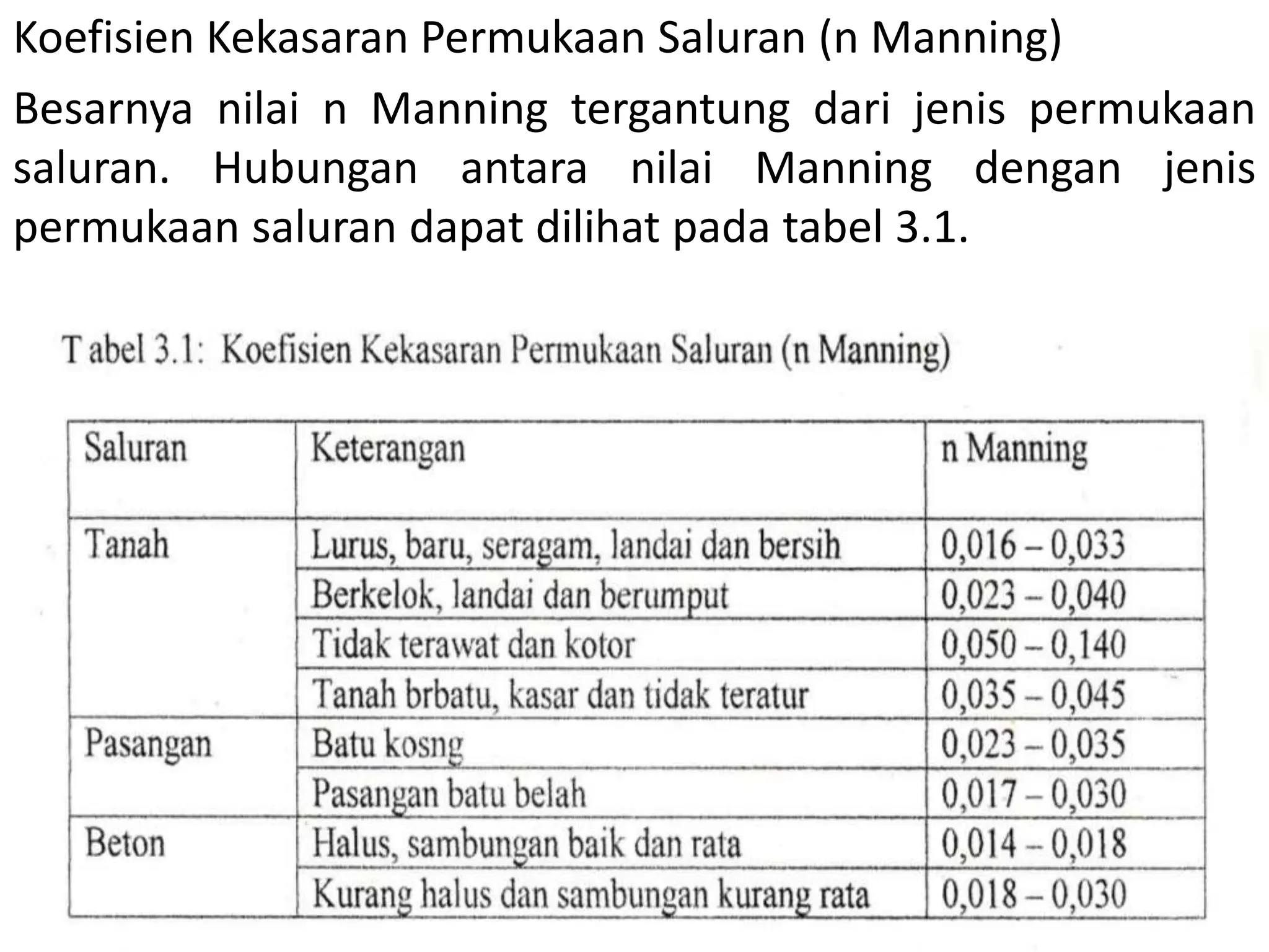 BAHAN_MATA_KULIAH_DRAINASE_PERKOTAAN.pptx