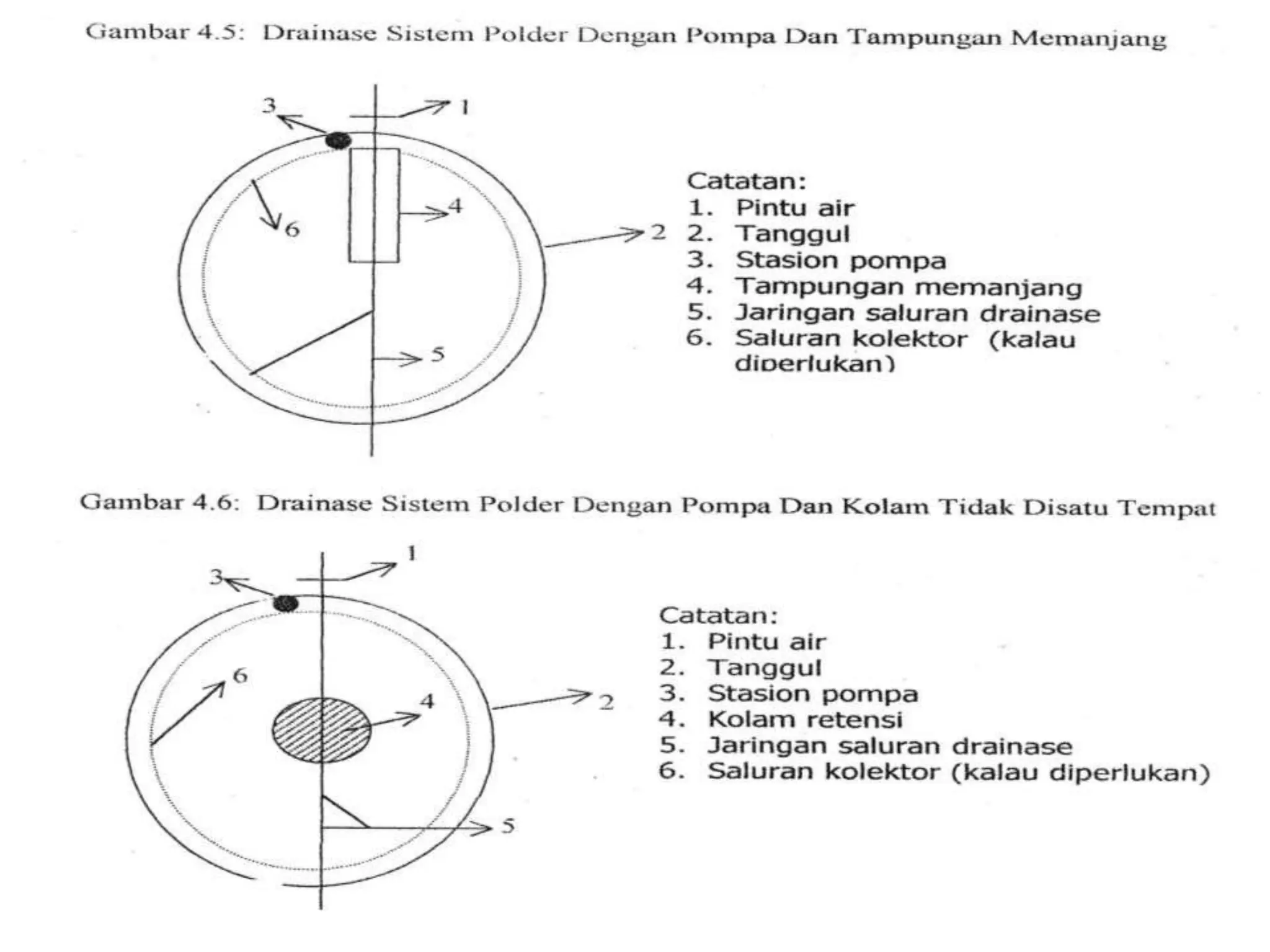 BAHAN_MATA_KULIAH_DRAINASE_PERKOTAAN.pptx