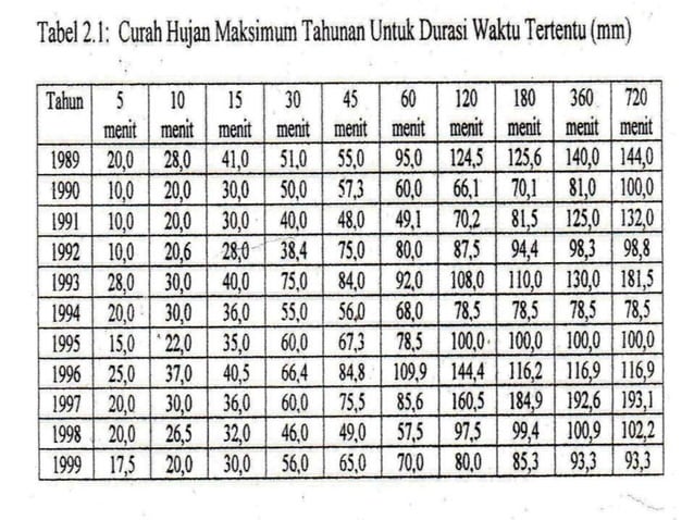 BAHAN_MATA_KULIAH_DRAINASE_PERKOTAAN.pptx