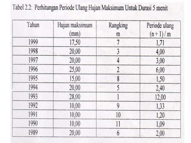 BAHAN_MATA_KULIAH_DRAINASE_PERKOTAAN.pptx