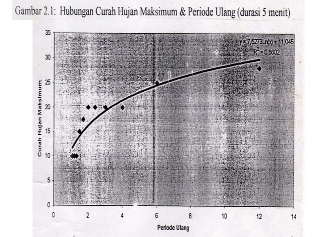 BAHAN_MATA_KULIAH_DRAINASE_PERKOTAAN.pptx