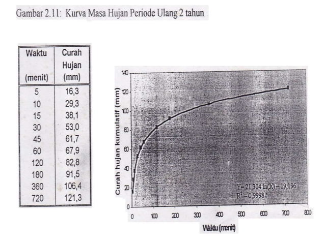 BAHAN_MATA_KULIAH_DRAINASE_PERKOTAAN.pptx