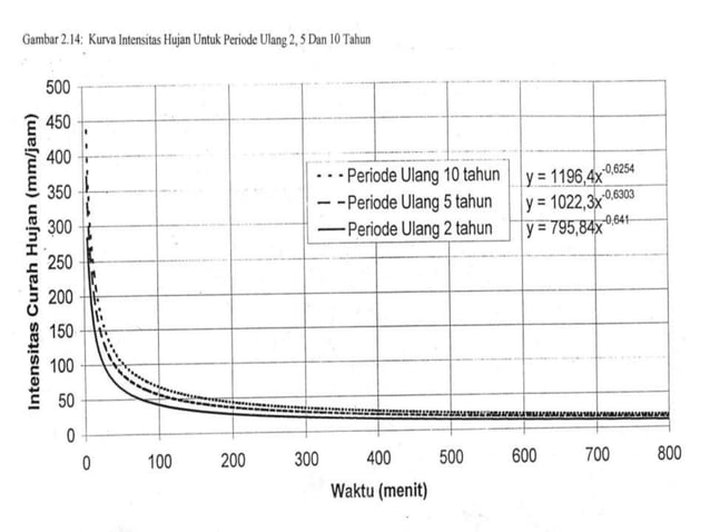 BAHAN_MATA_KULIAH_DRAINASE_PERKOTAAN.pptx