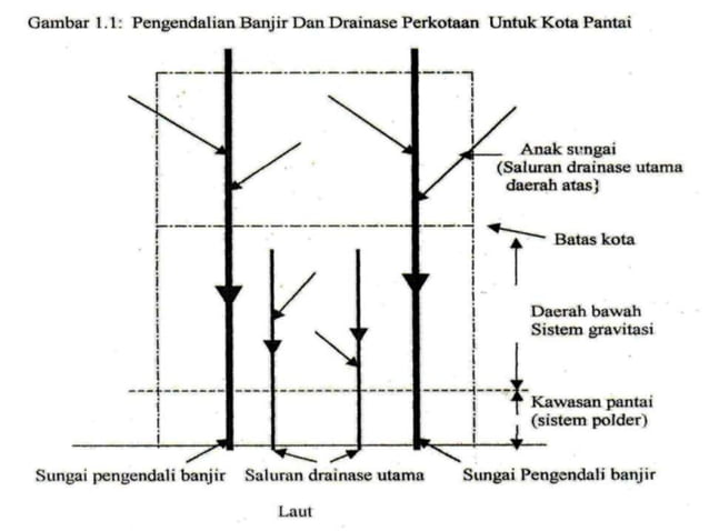 BAHAN_MATA_KULIAH_DRAINASE_PERKOTAAN.pptx