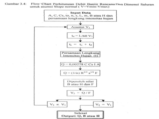 BAHAN_MATA_KULIAH_DRAINASE_PERKOTAAN.pptx