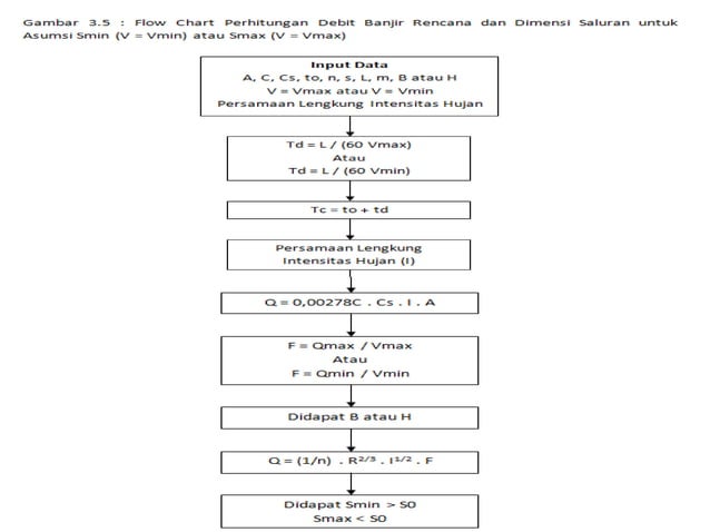 BAHAN_MATA_KULIAH_DRAINASE_PERKOTAAN.pptx
