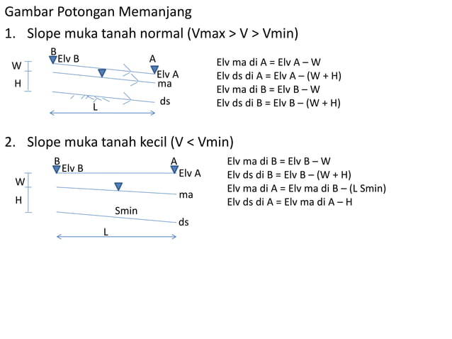 BAHAN_MATA_KULIAH_DRAINASE_PERKOTAAN.pptx