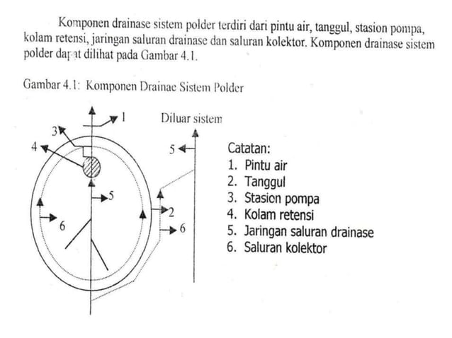 BAHAN_MATA_KULIAH_DRAINASE_PERKOTAAN.pptx
