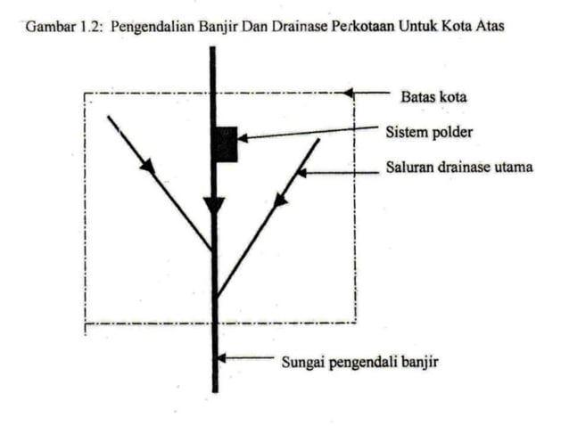 BAHAN_MATA_KULIAH_DRAINASE_PERKOTAAN.pptx