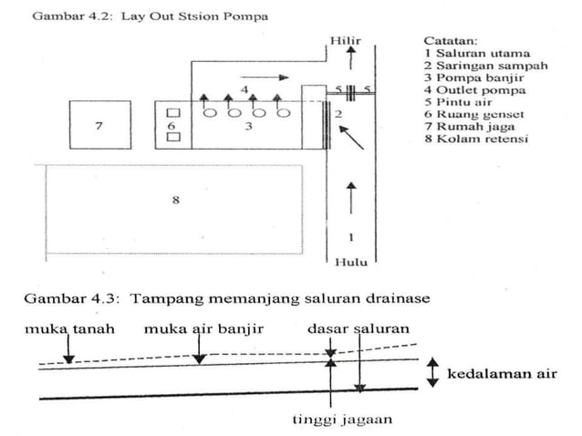 BAHAN_MATA_KULIAH_DRAINASE_PERKOTAAN.pptx