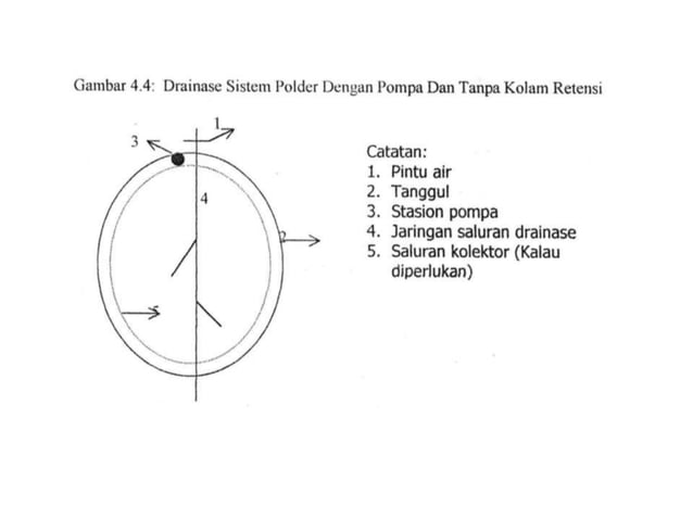 BAHAN_MATA_KULIAH_DRAINASE_PERKOTAAN.pptx